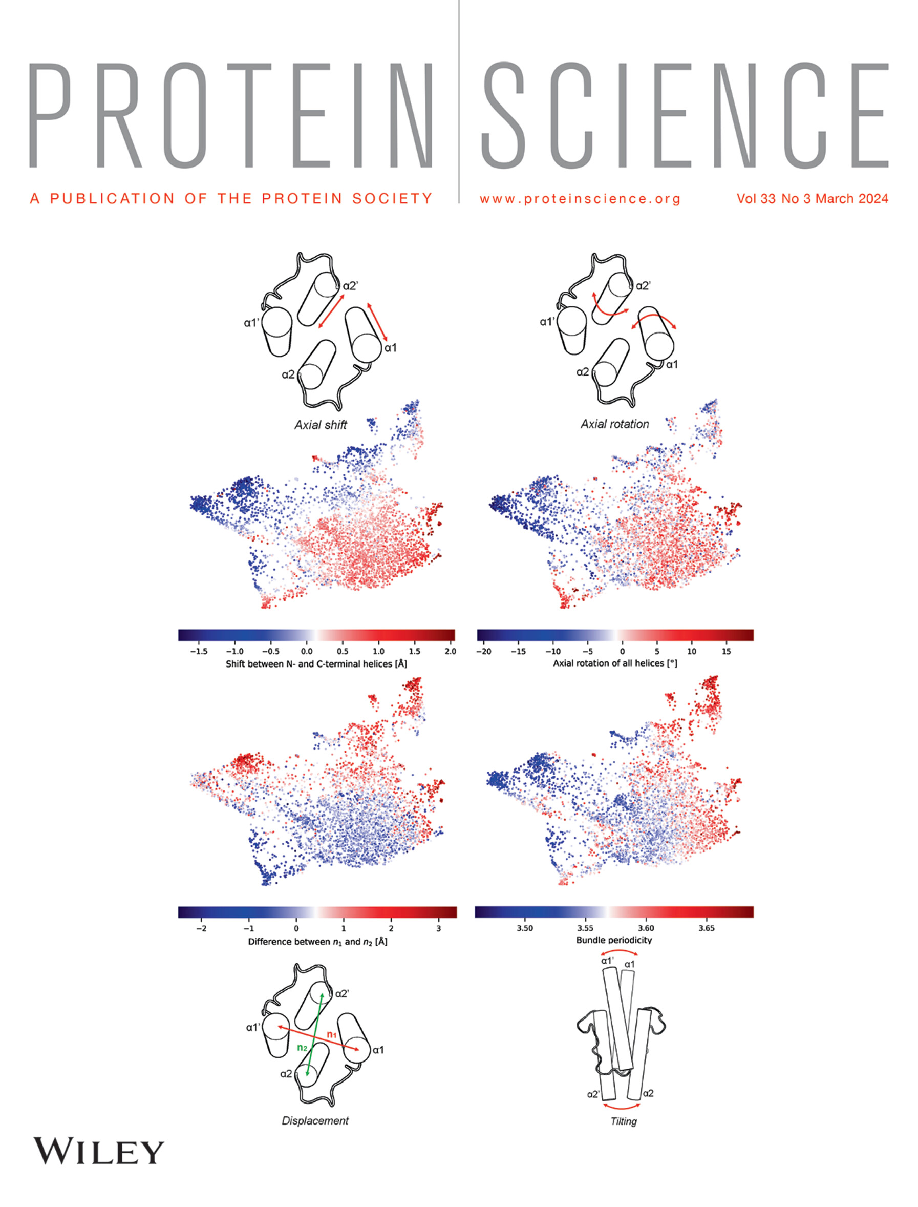 Protein Science